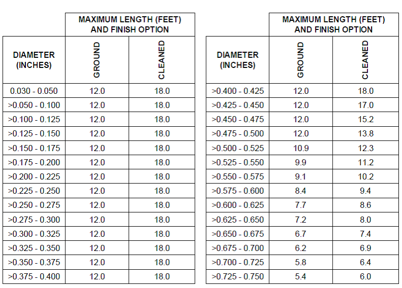 Rod Guide Size Chart Rod Guide Size Chart
